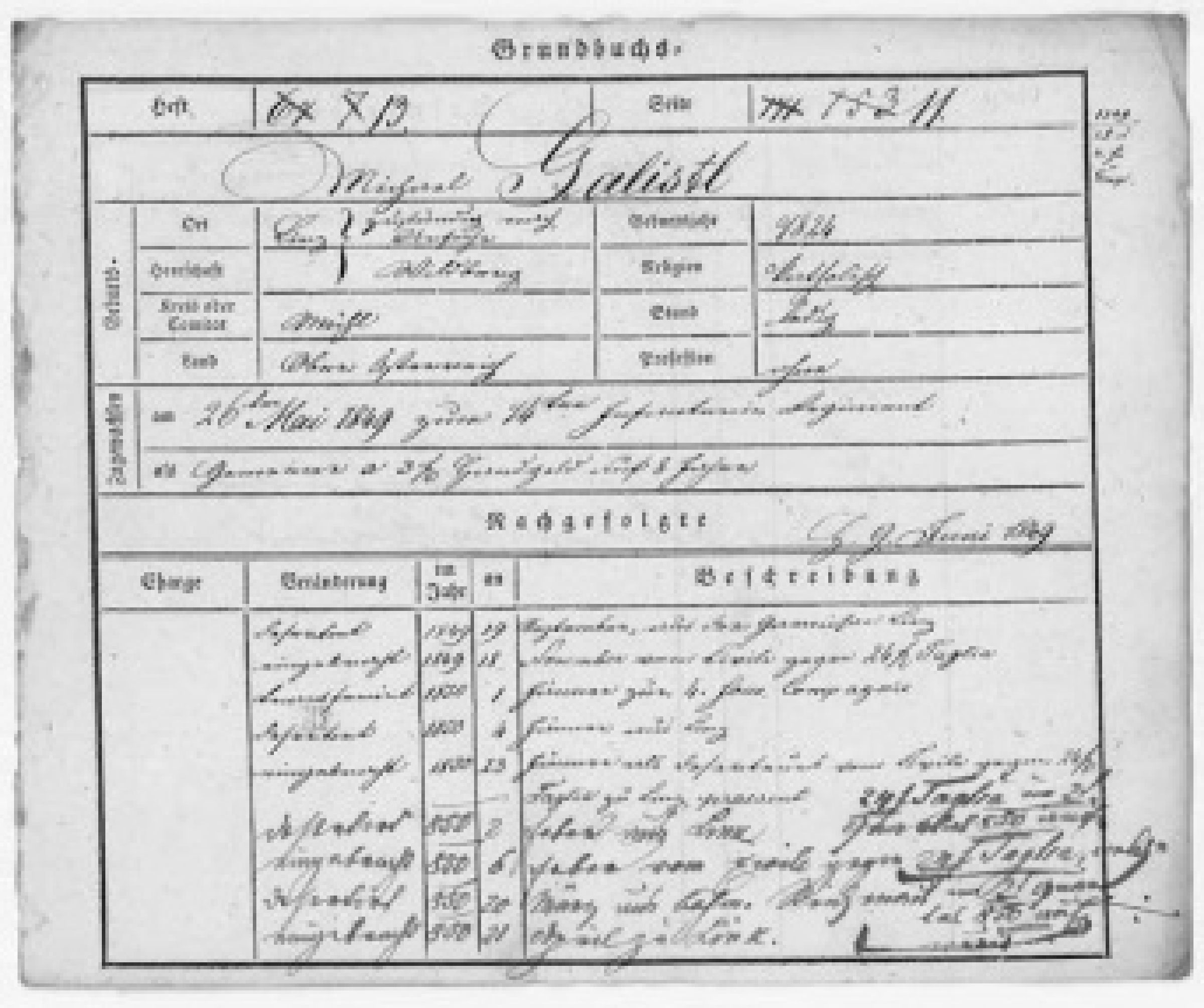 Familienforschung: Kriegsarchiv - ÖSTA